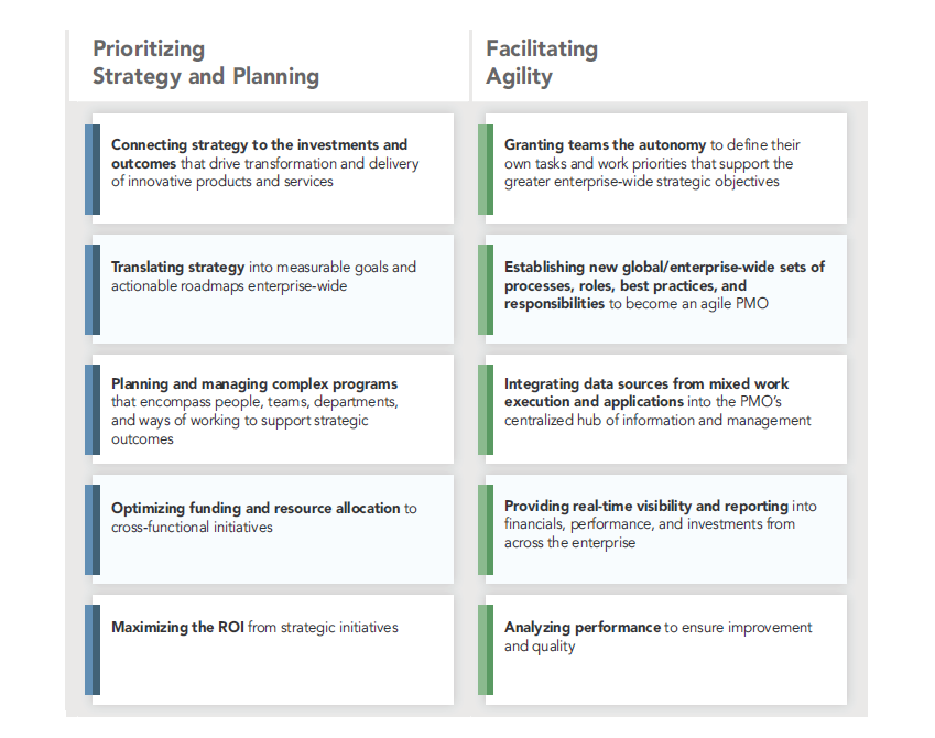 organisation-agility – PMO Flashmob – The Networking Group for PMOs